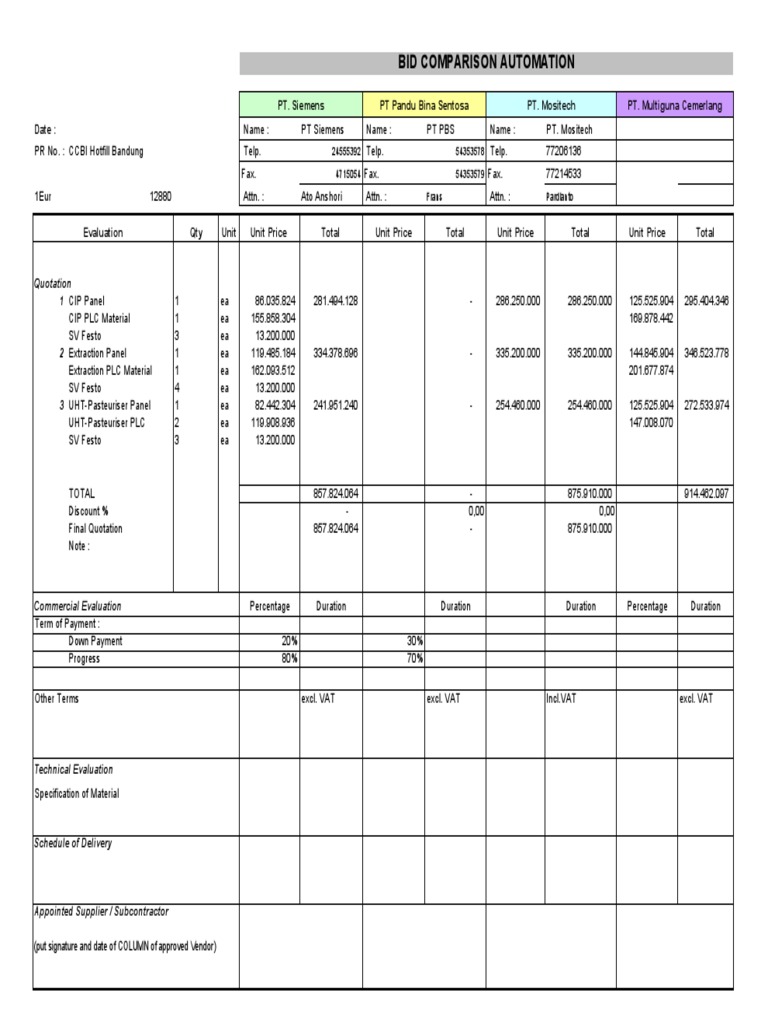 Bid Comparison Electrical-Sample | PDF