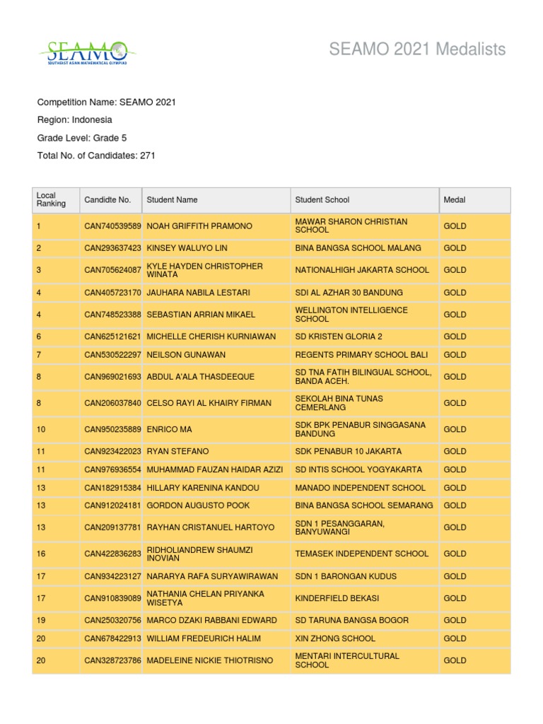 SEAMO 2021 Indonesia Grade 5 Winners | PDF | Educational Organizations ...