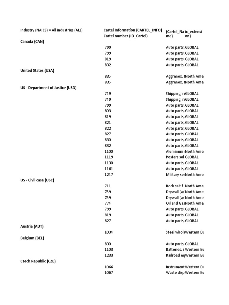 Oecd Hic 18012023 094558 | PDF | European Union | Secondary Sector Of ...