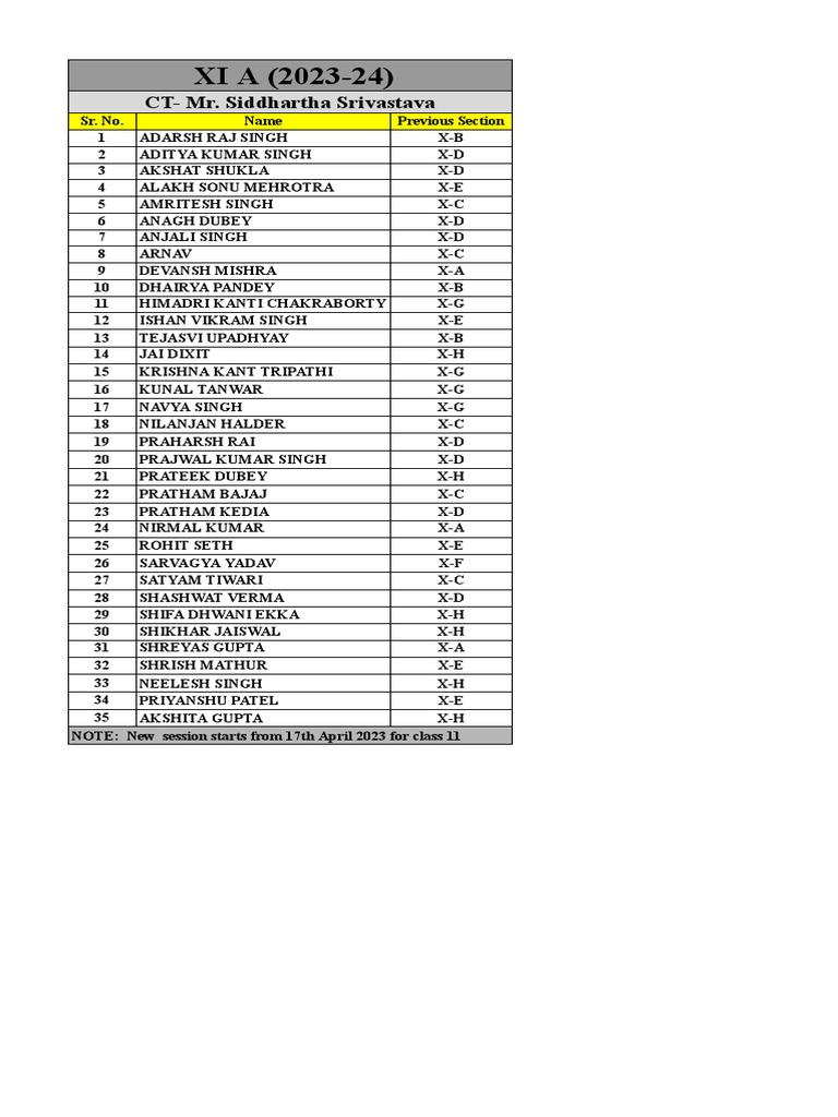 Xi Class List | PDF