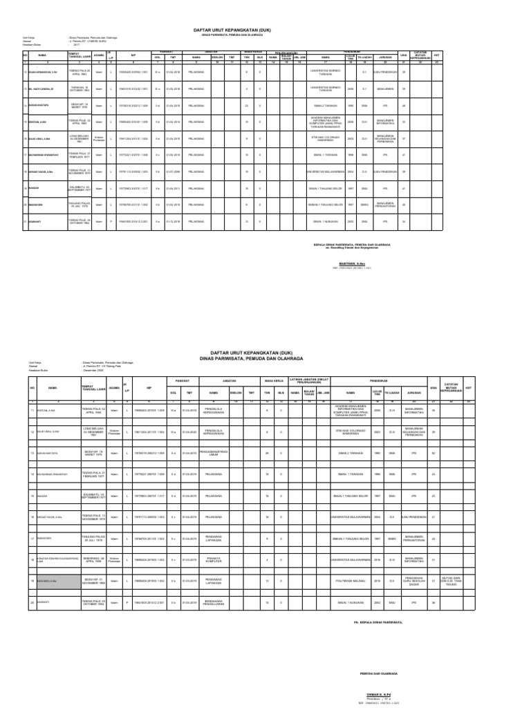 DUK Dinas Pariwisata 2017-2020 | PDF