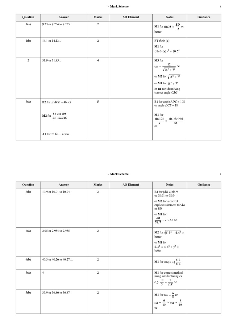 Trigonometry Test Markscheme | PDF
