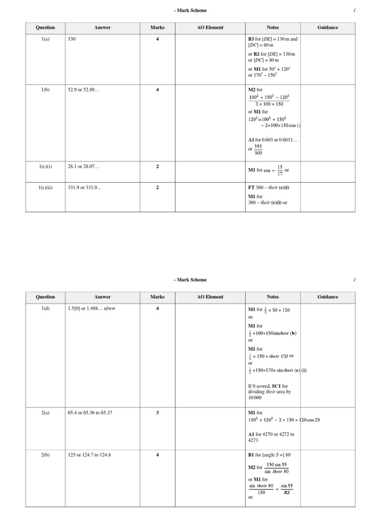 Non Right Angle Trigonometry Test Mark Scheme | PDF