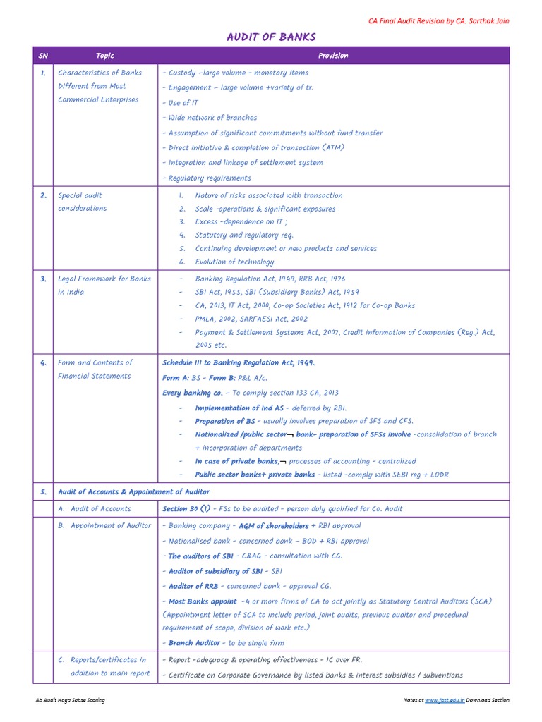 Final Audit CA SJ Short Notes Audit of Banks | PDF | Audit | Cheque