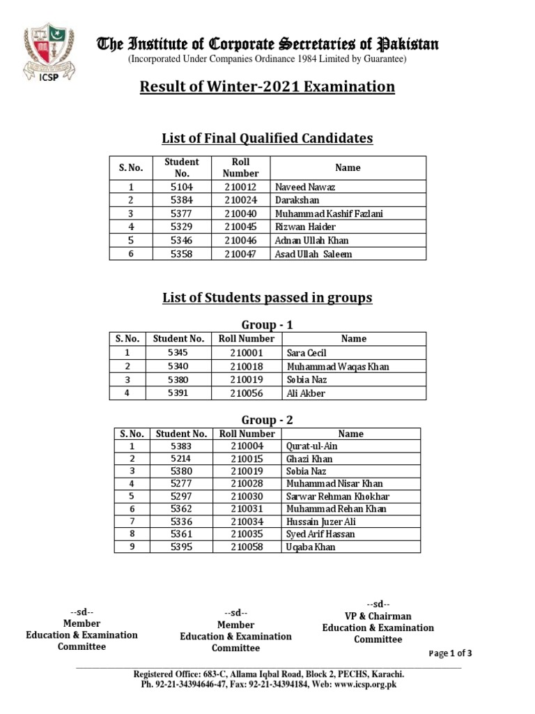 Results of the Institute of Corporate Secretaries of Pakistan's Winter ...