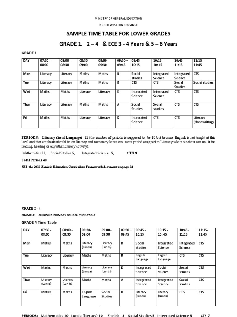 NWP Sample Time Table | PDF
