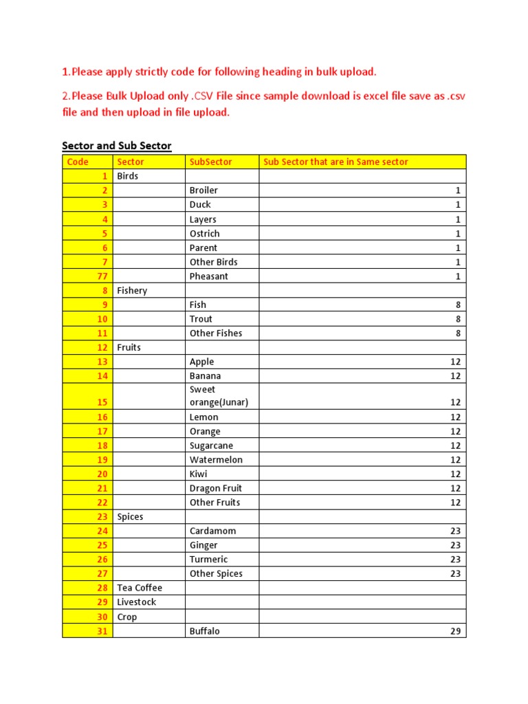 Subsidy Crops and Claim Details Manual | PDF | Food Ingredients | Foods