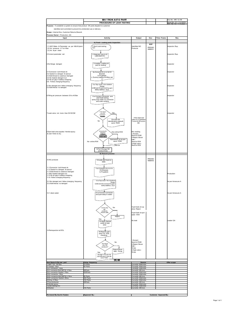 MK Tron Auto Part: Procedure of Leak Testing | PDF | Leak | Mechanical ...