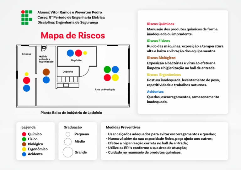 Mapa de Riscos | PDF