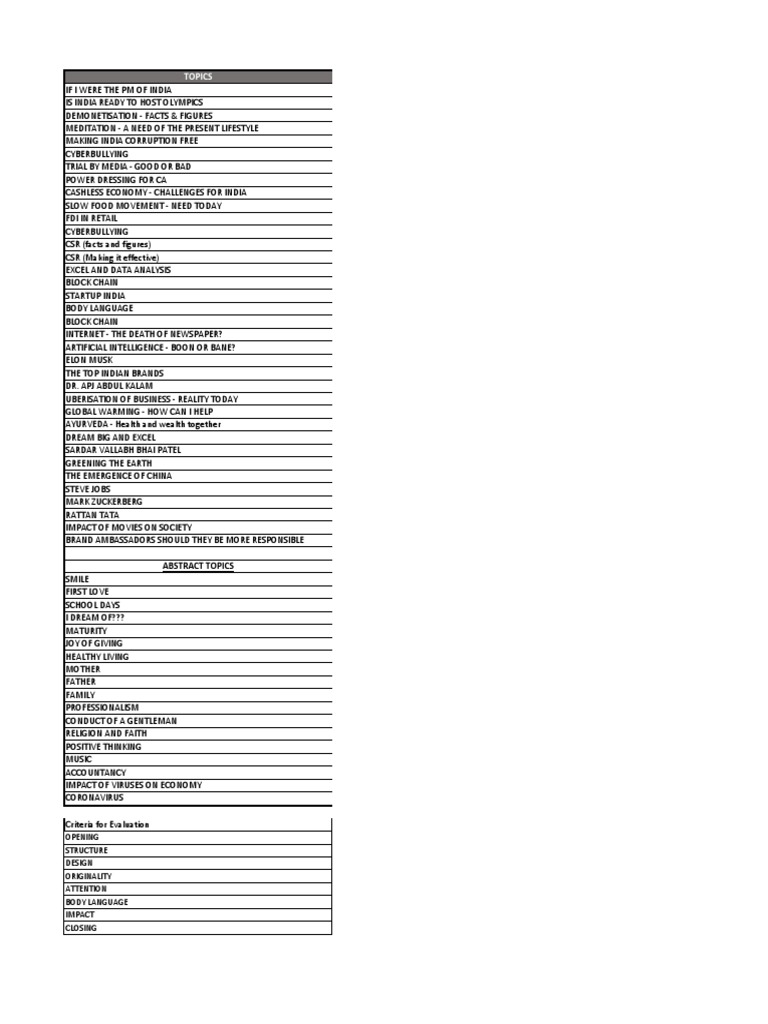 MCS Presentation Topics | PDF