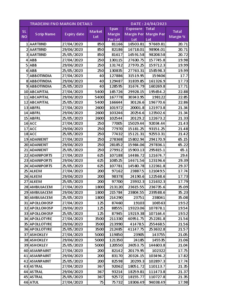 Tradejini Fno Margin Details Date: 24/04/2023 | PDF