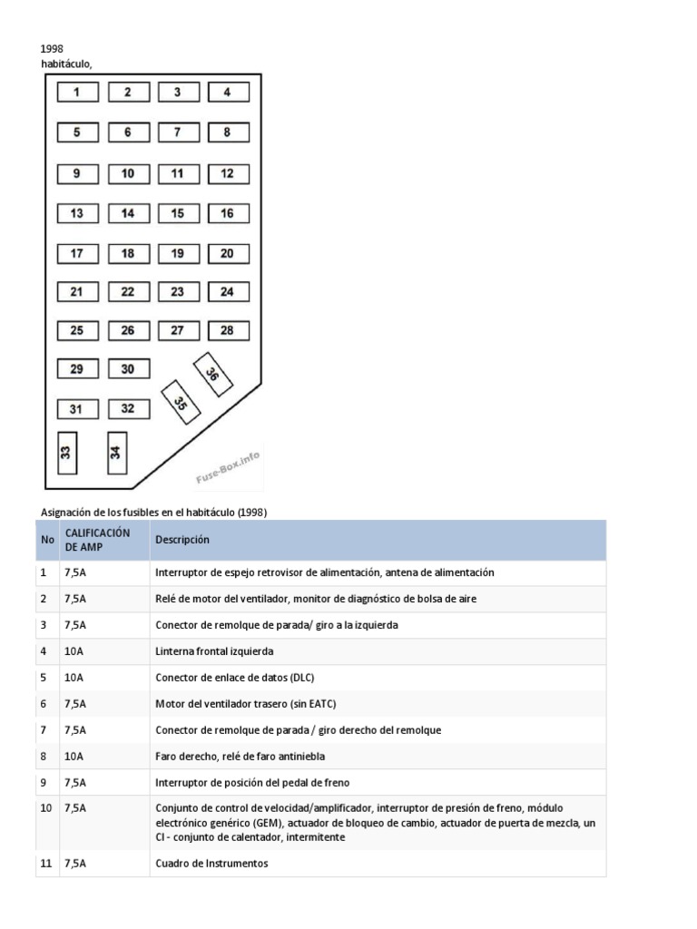 Explorer 1998 Fusibles | PDF | Relé | Sistema de freno antibloqueo
