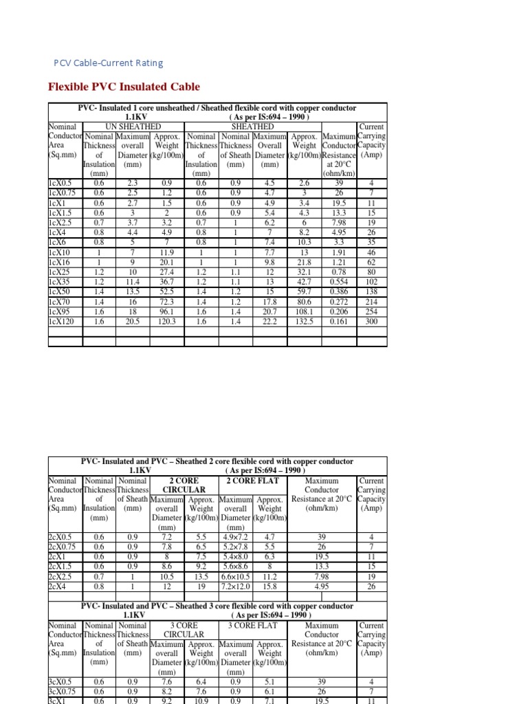PVC and XLPE Cable Current Rating | PDF | Electrical Conductor ...