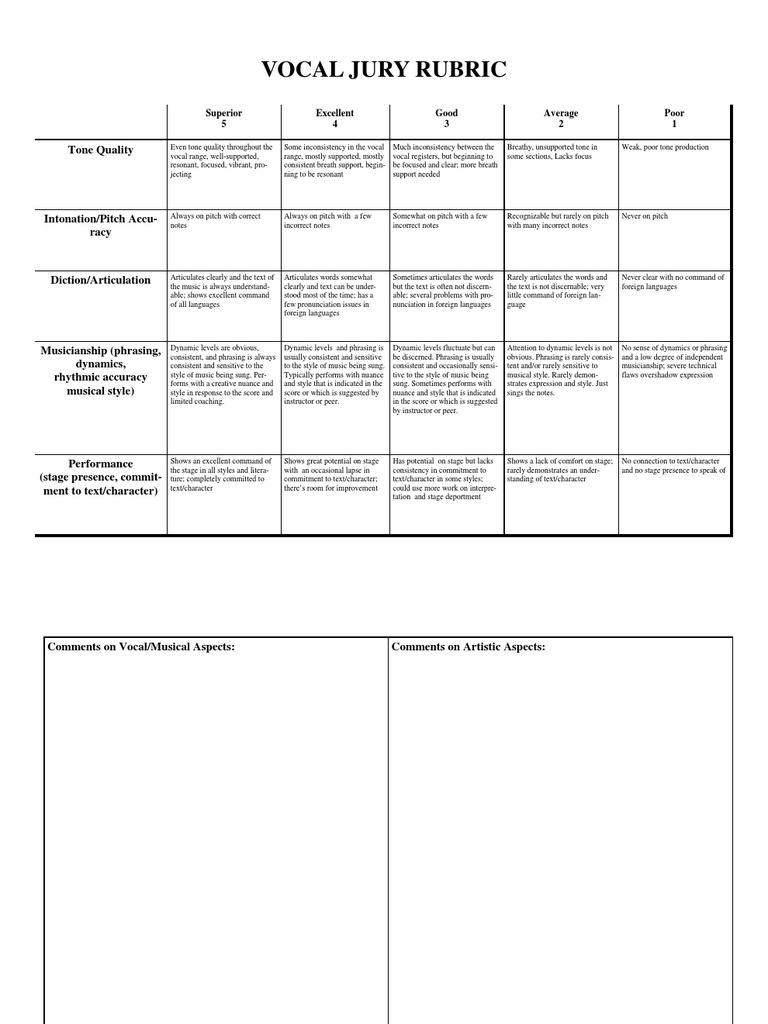 Vocal Jury Rubric | PDF | Tone (Linguistics) | Human Communication