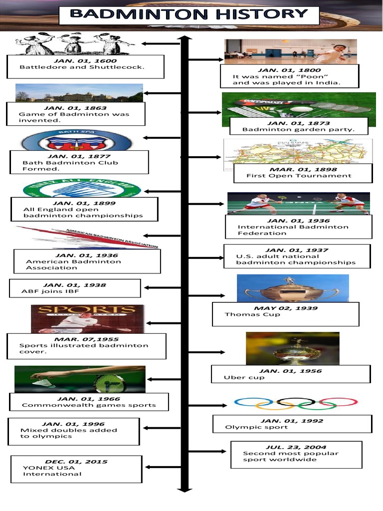 Badminton History | PDF