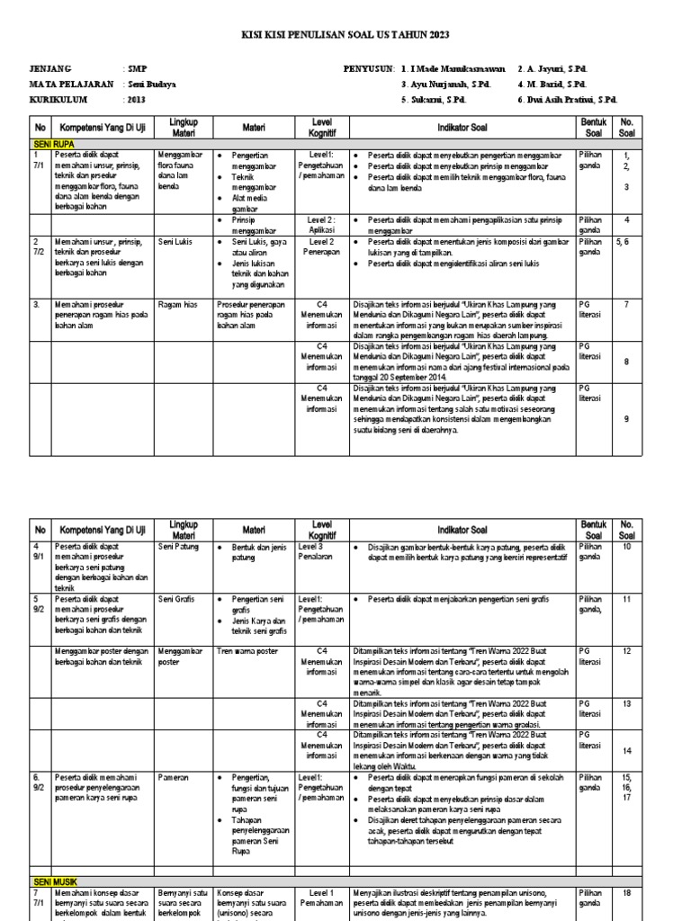1 KISI KISI US - Senibudaya - 2023 | PDF