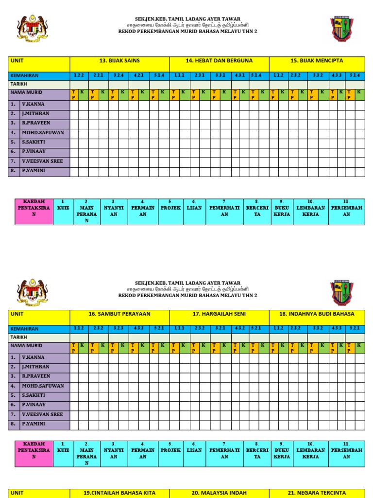 Rekod Transit BM THN 522022 | PDF
