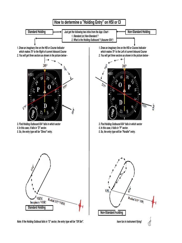 How To Determine Holding Entry On HSI or CI | PDF