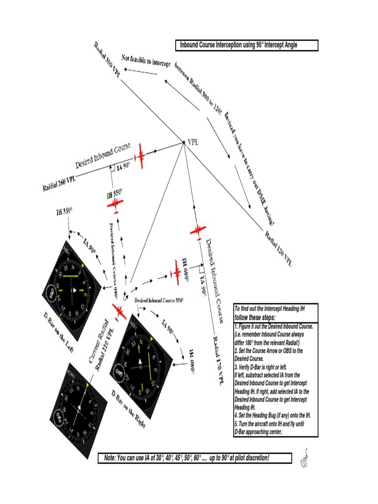 Interception Desired Radial Inbound (Using 90° IA) | PDF