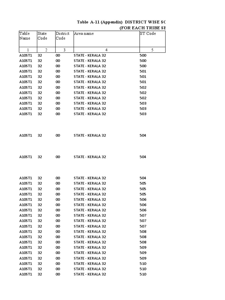 ST 32 Pca A11 Appendix | PDF