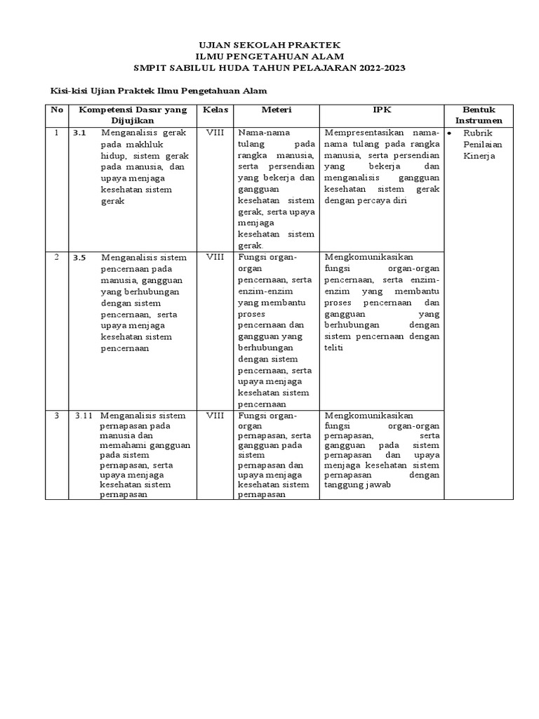 Ujian Praktek Ipa TP 2022-2023 | PDF