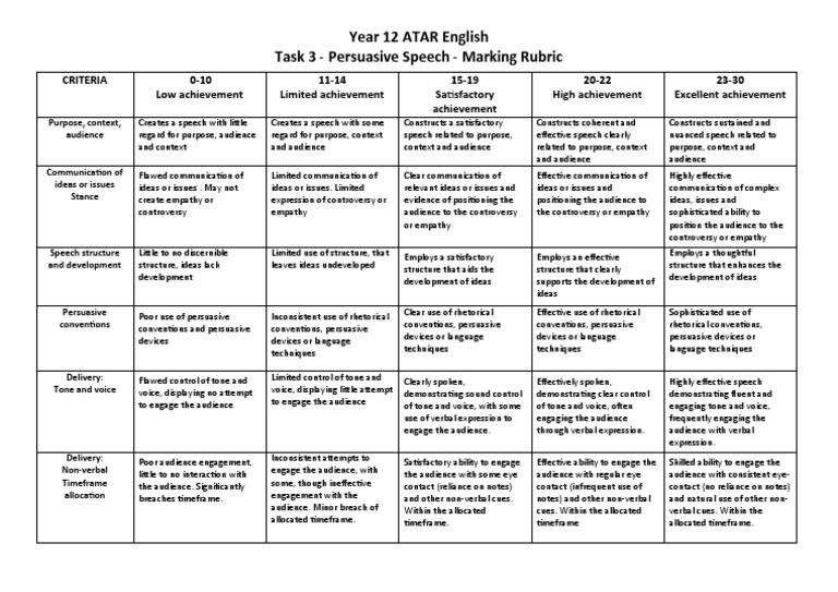 ATENG Task 3 Rubric 2023 | PDF | Nonverbal Communication | Communication