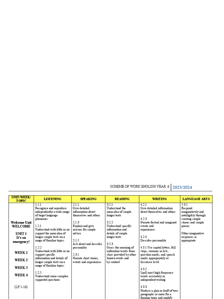Sow English Year 6 2023-2024 | PDF | English Language | Paragraph