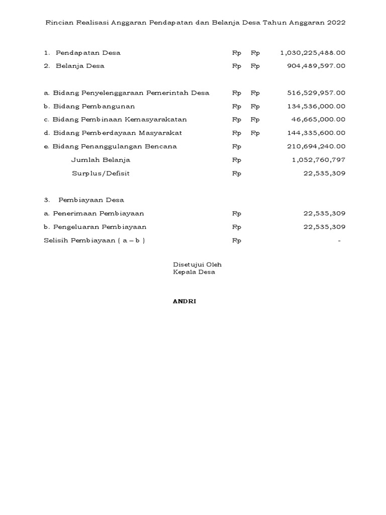Disetujui Oleh Kepala Desa: Andri | PDF