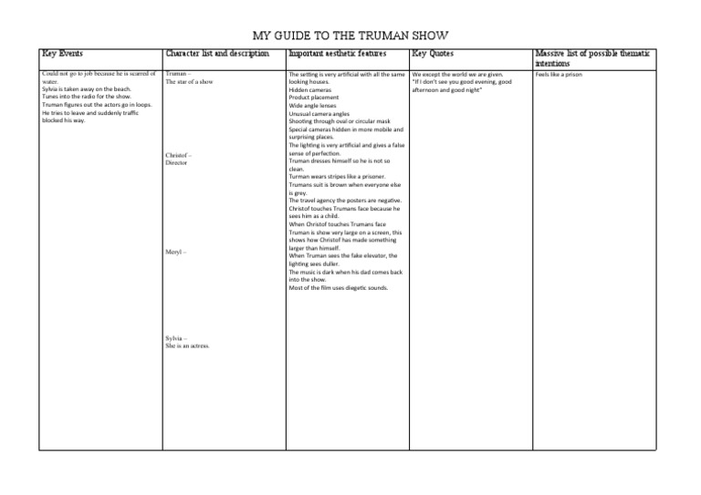 My Guide to the Truman Show: An In-Depth Analysis of the Key Events ...