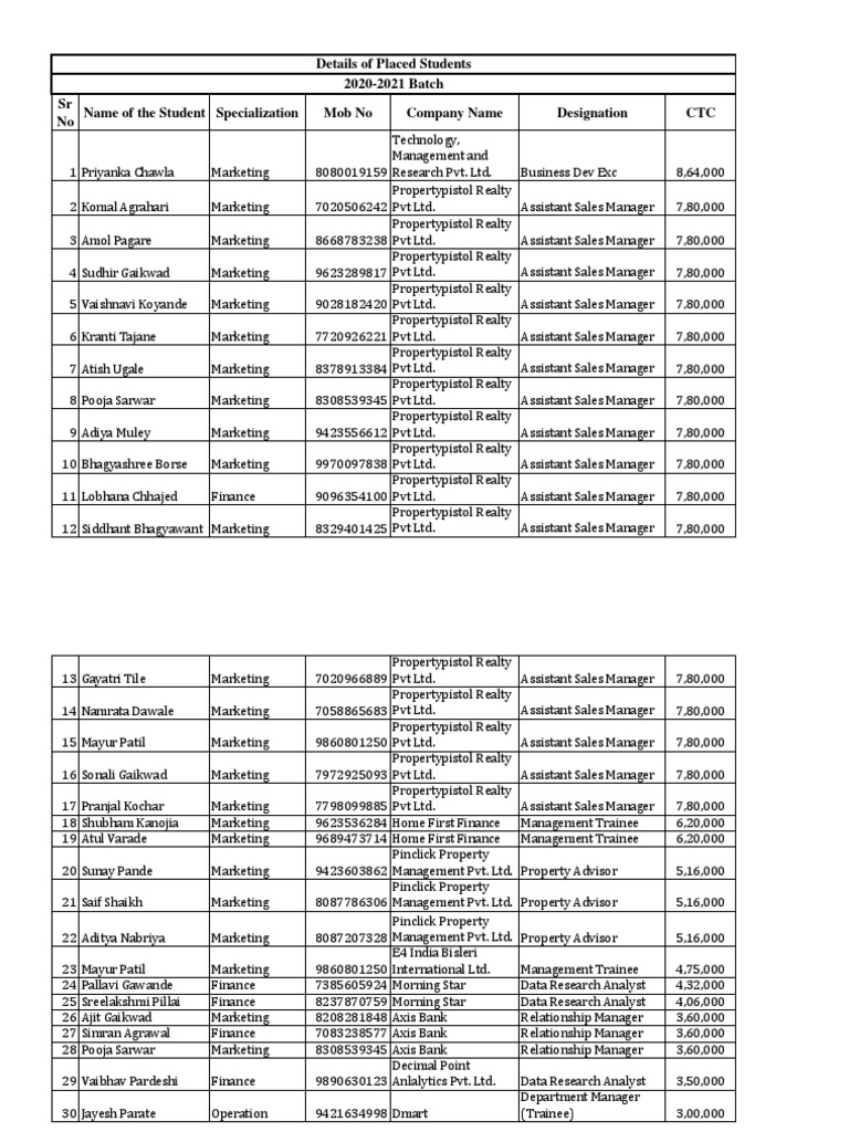 Placement Batch 2019-2021 | PDF | Banking | Banks