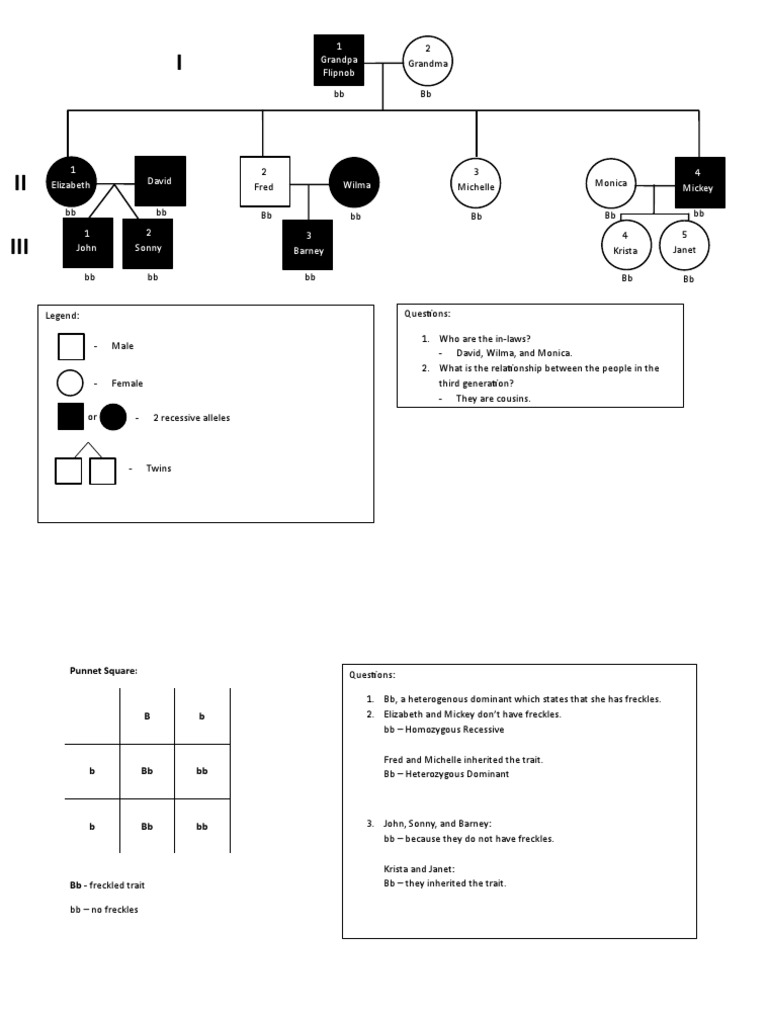 Pedigree | PDF | Zygosity | Population Genetics