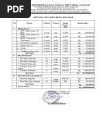 RAB Bantuan BOP Pesantren Dan Pendidikan Keagamaan Islam (Pesantren) | PDF