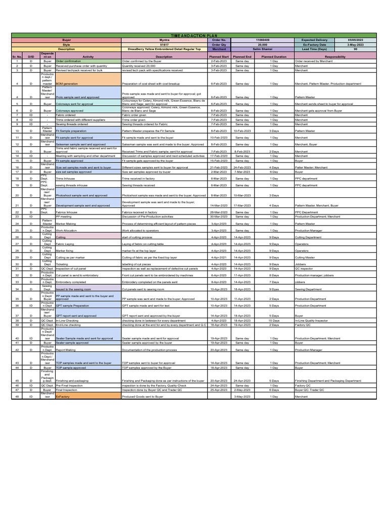 TnA Plan - XLSX - Sheet1 | Download Free PDF | Textiles | Business Process