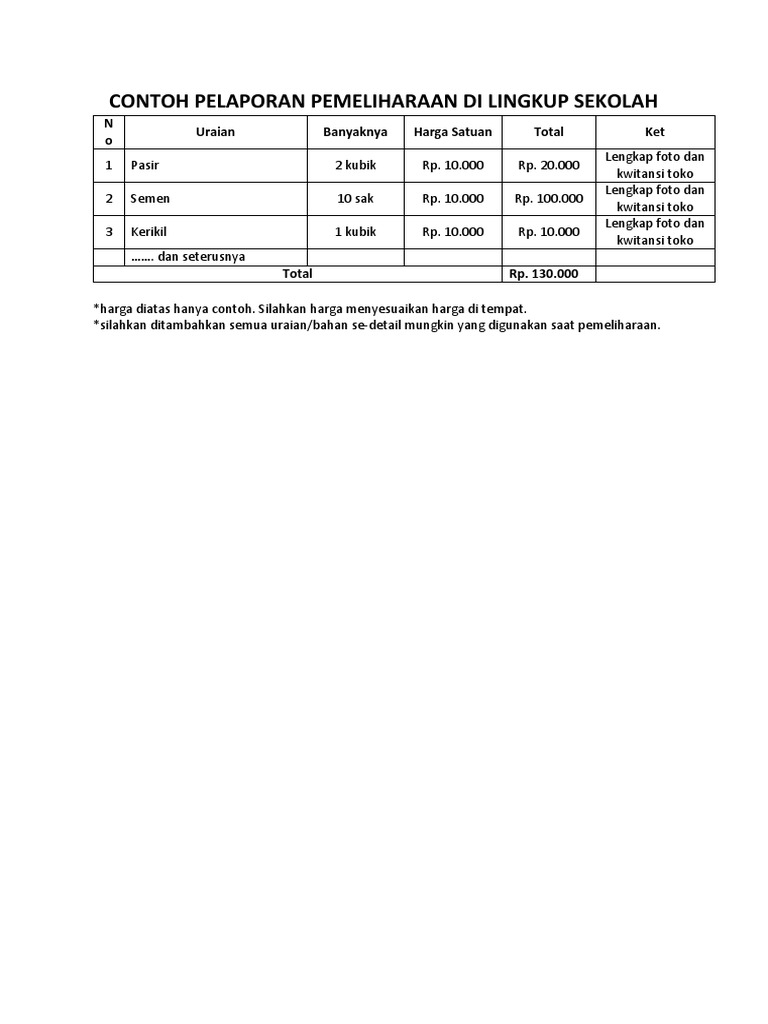 CONTOH PELAPORAN PEMELIHARAAN DI LINGKUP SEKOLAH | PDF