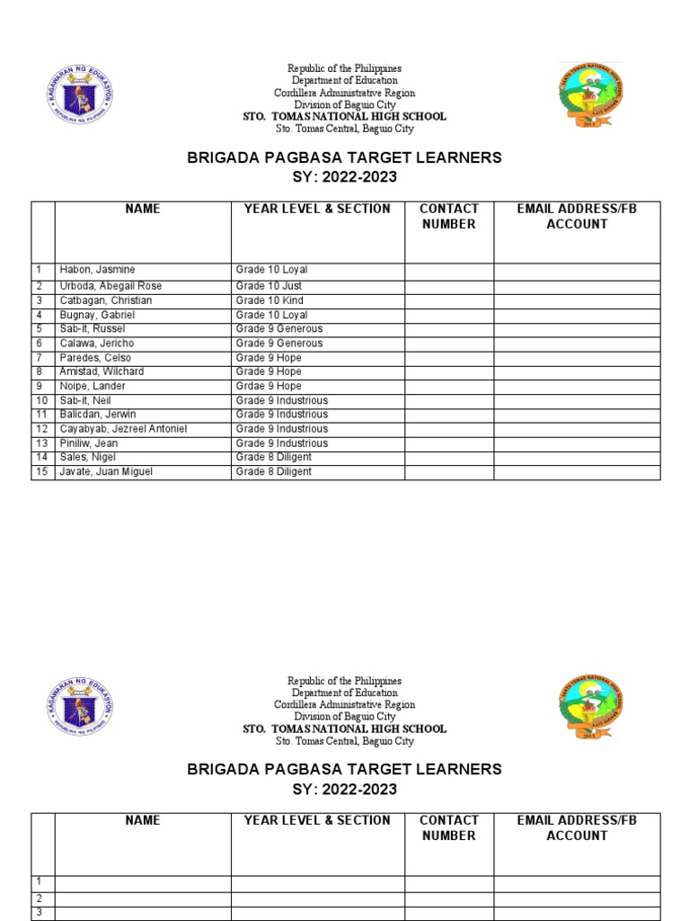 Brigada Pagbasa Target Learners | PDF