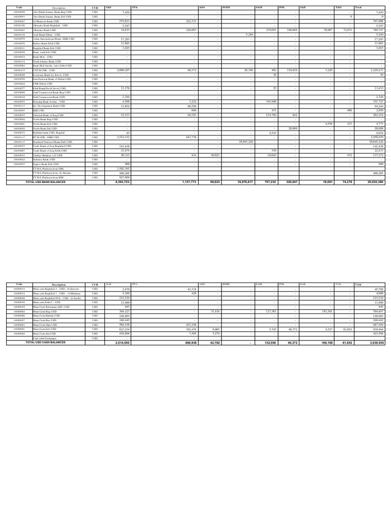 1.daily Cash and Bank Summary Report - 24.04.2023 - Final | Download ...