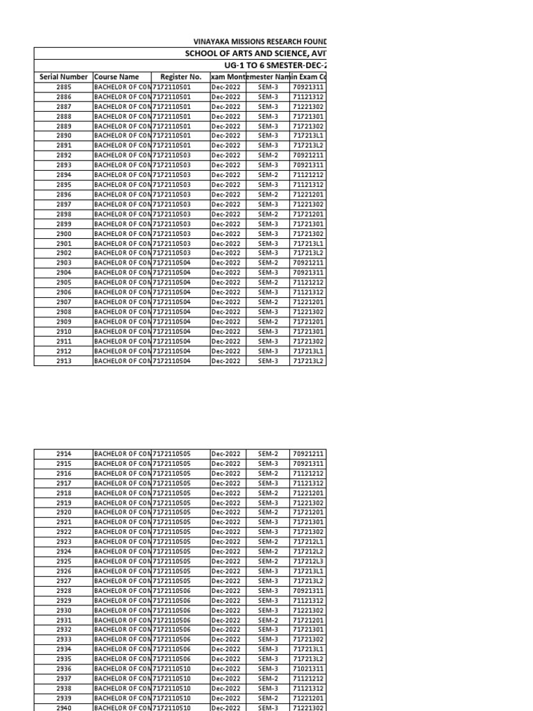 BCA 3 Sem Results | PDF | Academia BCA 3 Sem Results | PDF | Academia