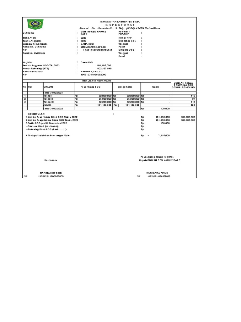 SDN Inpres 2 Naru Sape | PDF
