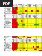 PPE Matrix | PDF | Personal Protective Equipment | Building Materials