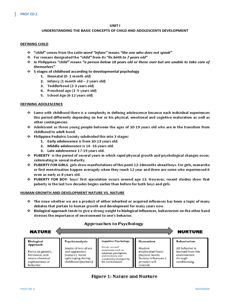 Prof Ed 2 Reviewer For Exam | PDF | Developmental Psychology | Learning