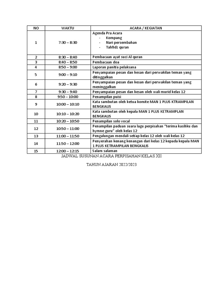 Susuna Acara Tabel | PDF