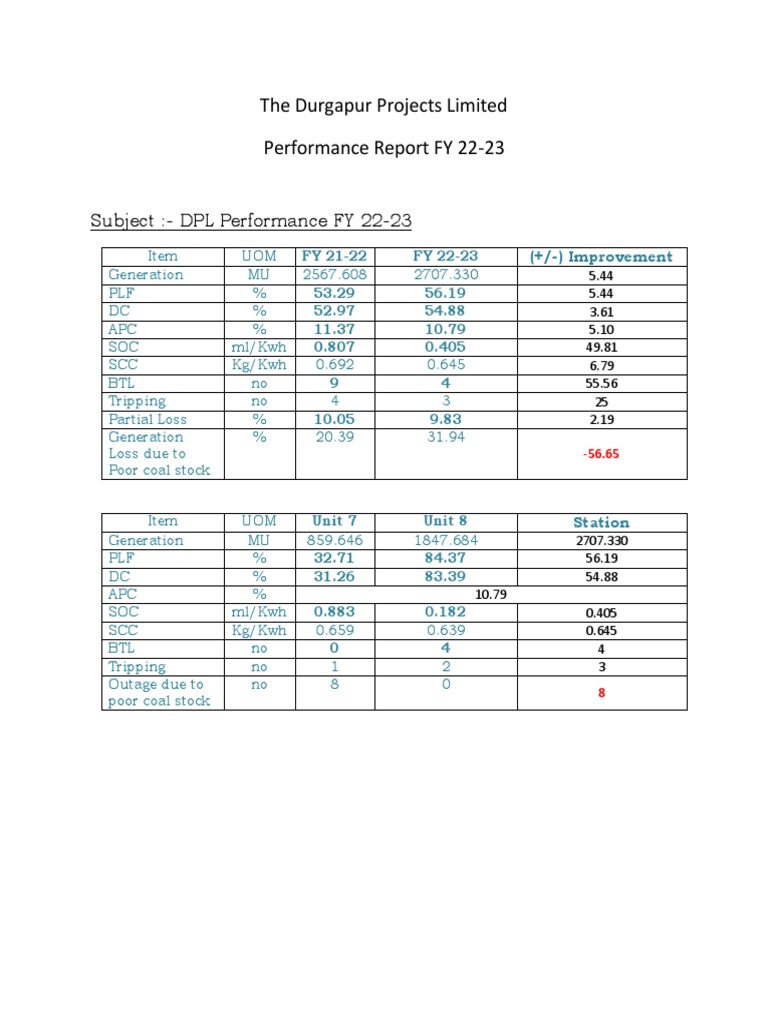 Report On DPL | PDF | Physical Quantities | Nature