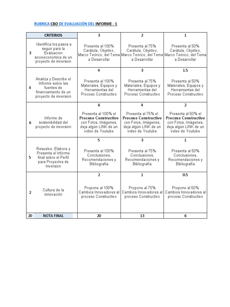 Rubrica CBO - 1 | PDF