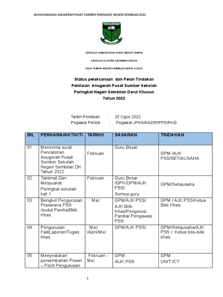 Status Dan Perincian Tugasan AJK PSS Dan Bilik Khas 2022 | PDF