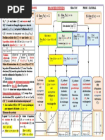 Résumé de Probabilités 2 Bac PC | PDF | Variable aléatoire | Probabilité