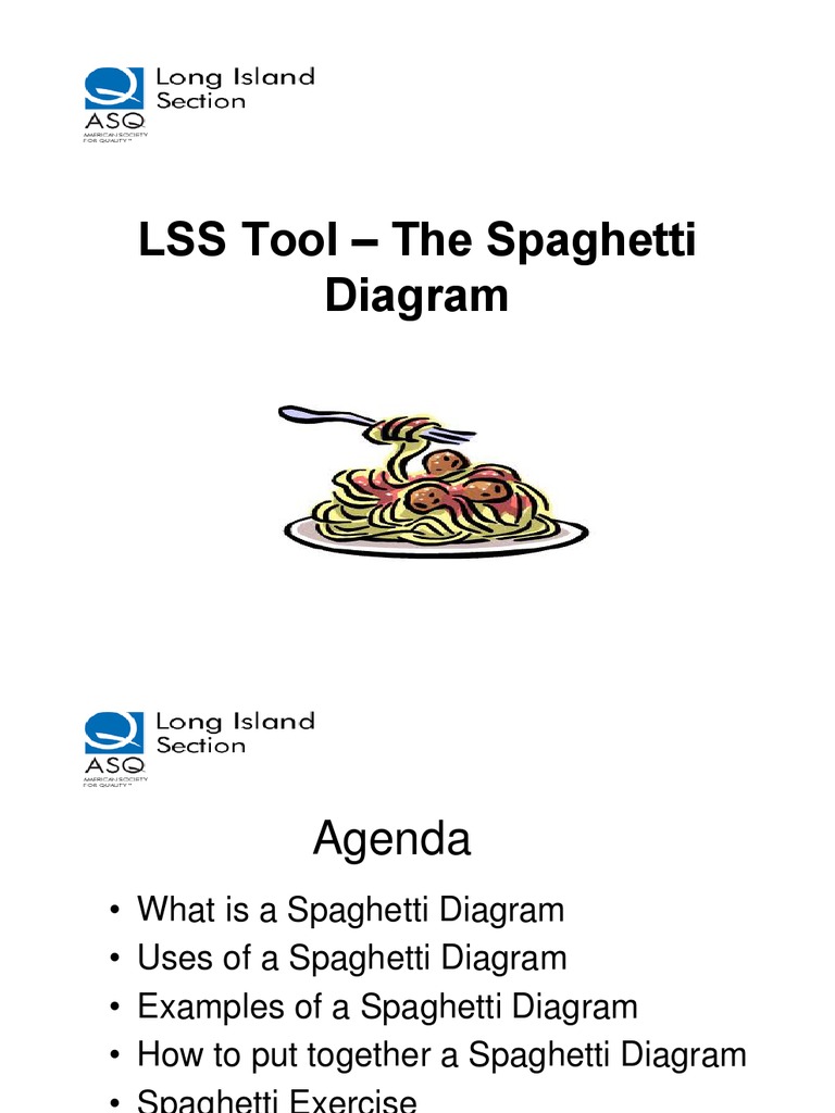 The Spaghetti Diagram | PDF | Laundry | Cleaning