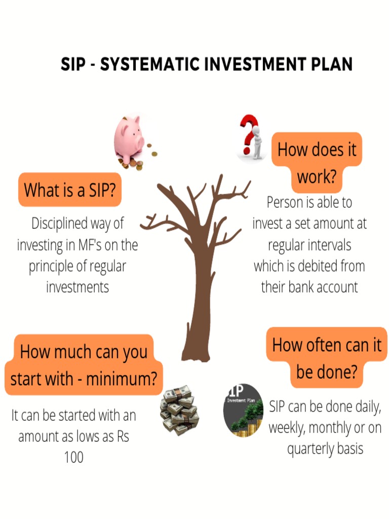 SIP, STP and SWP Simplified | Download Free PDF | Investing | Mutual Funds