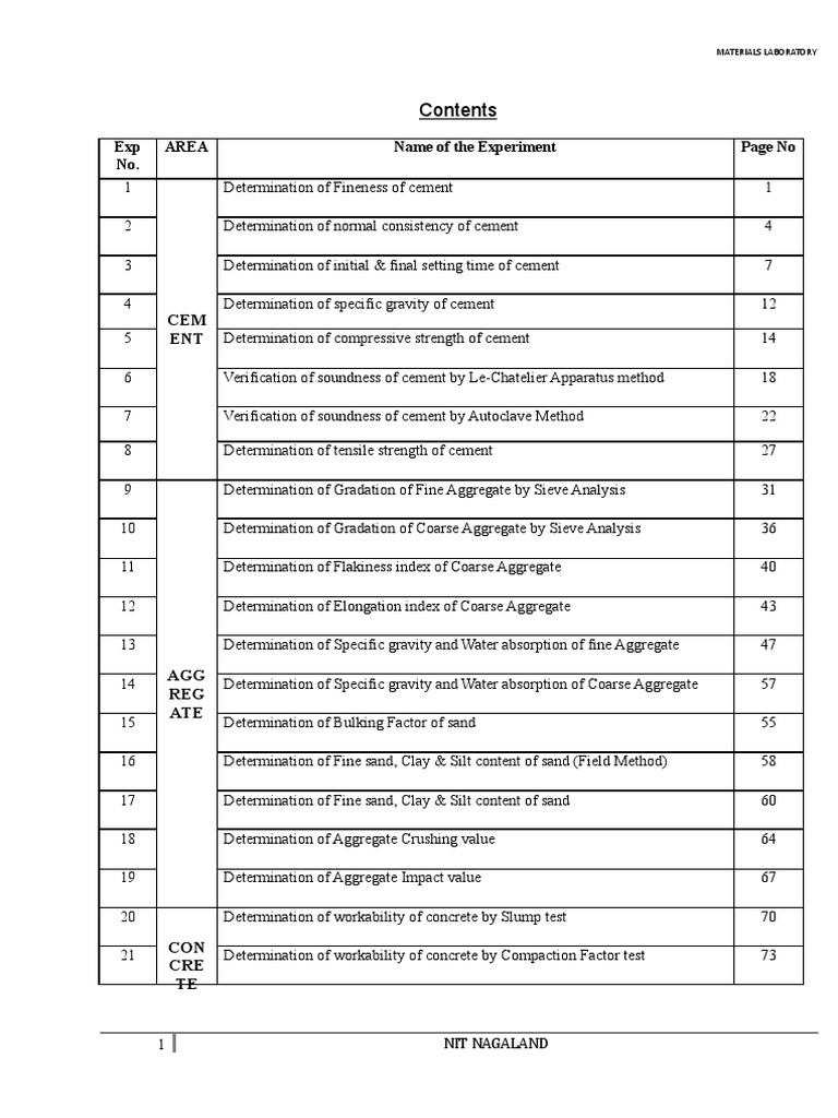 BMC Lab Manual | PDF | Concrete | Cement