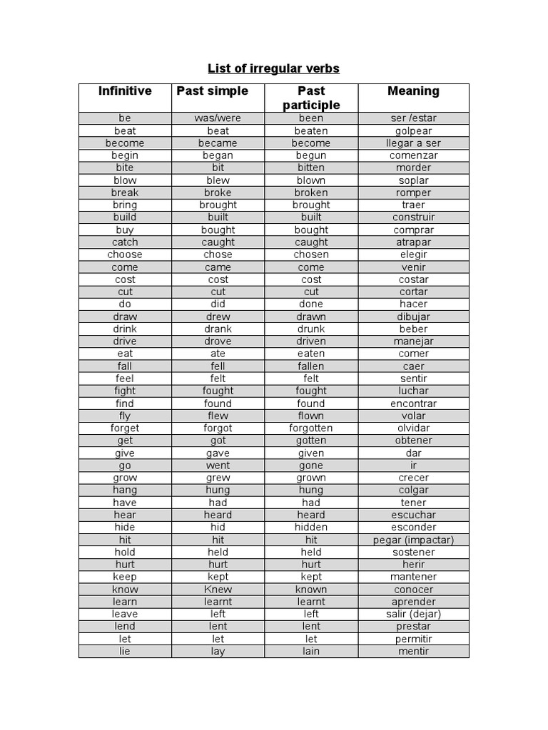 List of Irregular Verbs | PDF | Language Mechanics | Linguistics