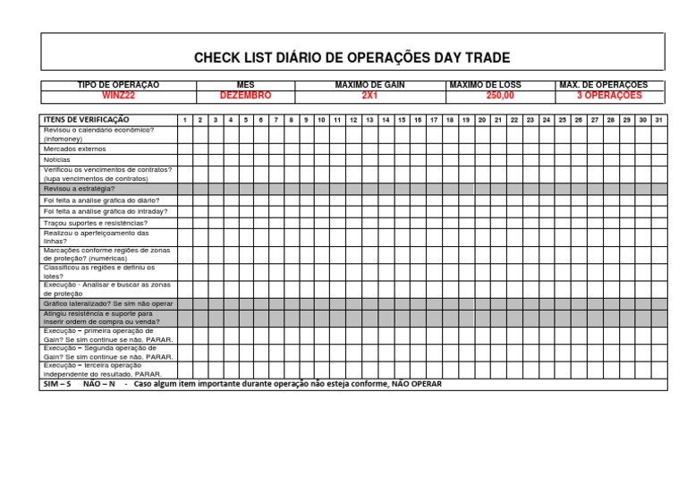 Check-List Inicial Operação Day Trade | PDF